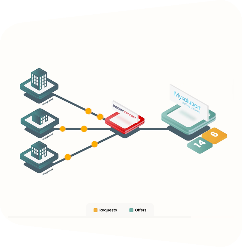 Supplier Connect | Nétive VMS